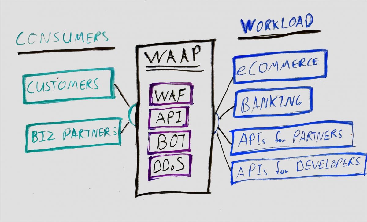 The difference between SASE and WAAP from a security neophyte – Quinn Devery’s Blog!