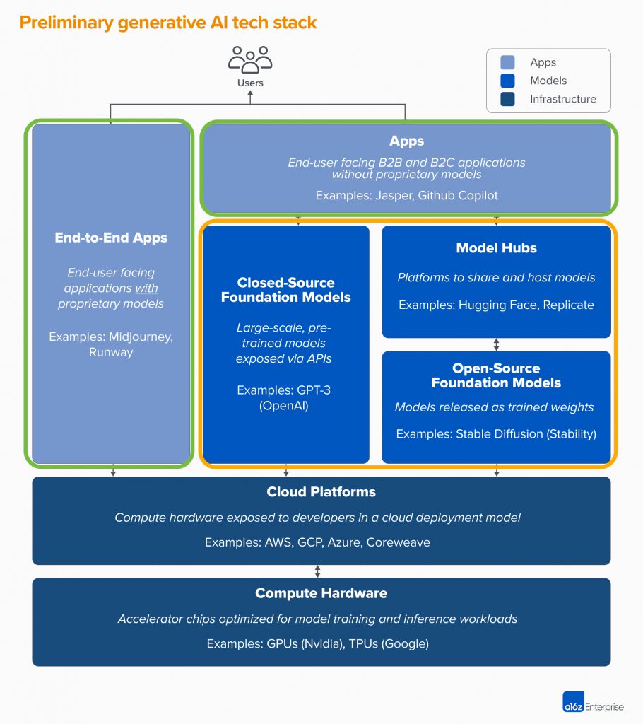 Four business considerations for anyone in B2B thinking about GenAI ...